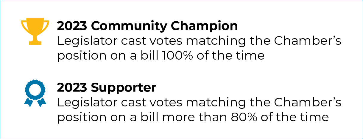 The 2023 Legislative Scorecard - Greater Sioux Falls Chamber of Commerce